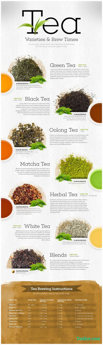 Tea Varieties & Brew Times – Tealise